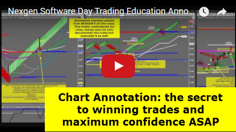 Stock Charting Software | Stock Analysis Software | Technical Analysis ...