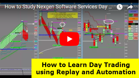 Stock Charting Software | Stock Analysis Software | Technical Analysis Software - Nexgen ...