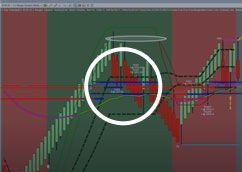 Day Trading Education by Nexgen Software Services |Learn how to trade