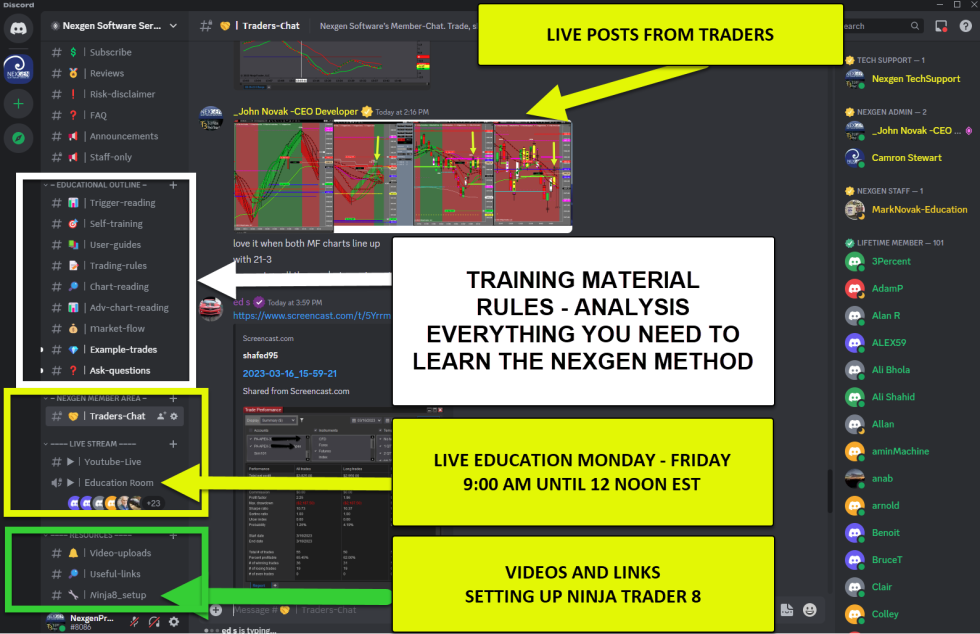 Fibonacci Day Trading Software - Nexgen Software Services
